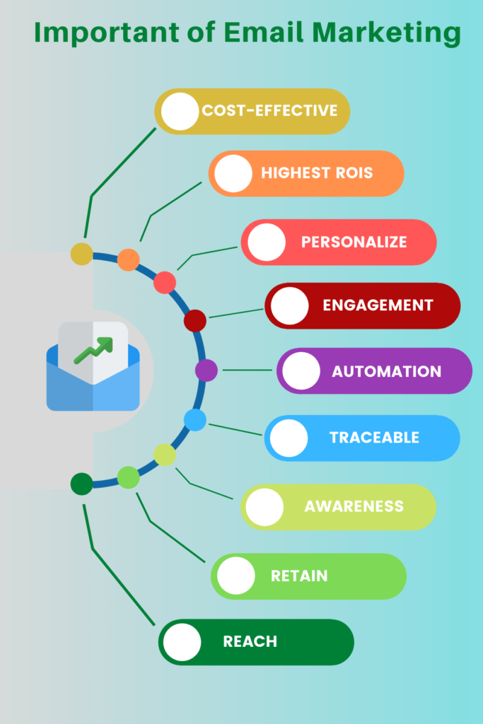 5 Benefits of Digital Marketing Strategy for 2024-digiskillz
